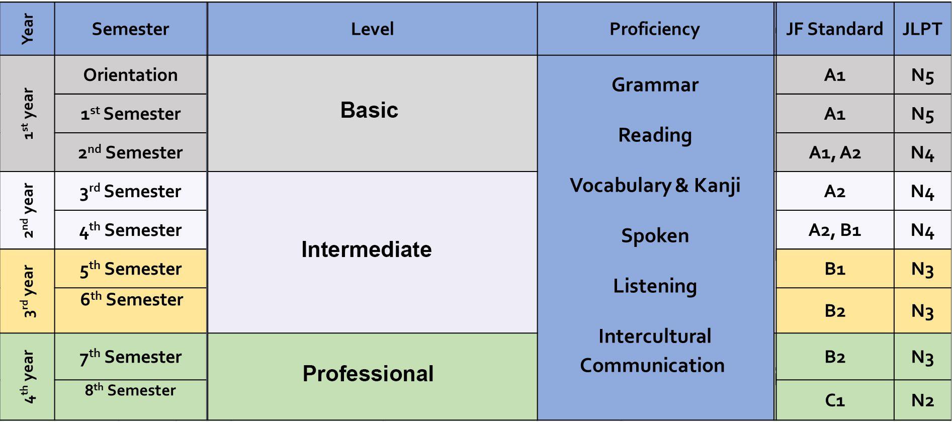 Japanese Language Training - LNBTI